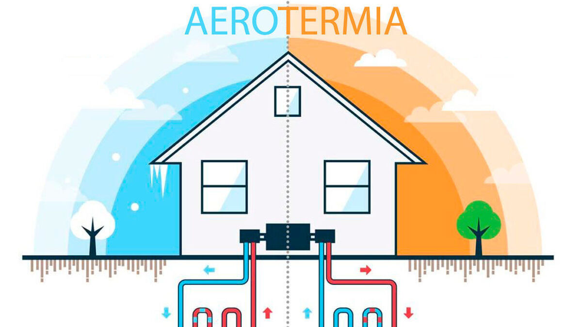 Cómo Funciona Realmente un Sistema de Aerotermia: Ventajas, Eficiencia y Realidades – Energía ...